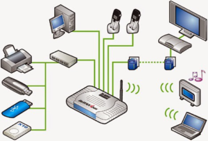 ¿Qué es un Access Point y cómo funciona? | AO Data Cloud