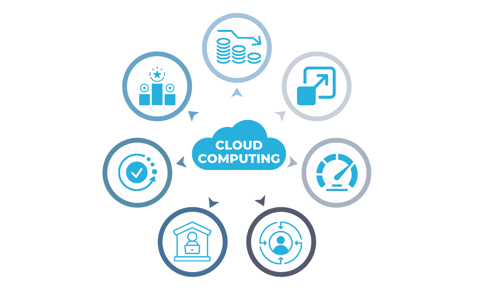 ¿Qué es el Cloud Computing y cómo beneficia a las empresas?